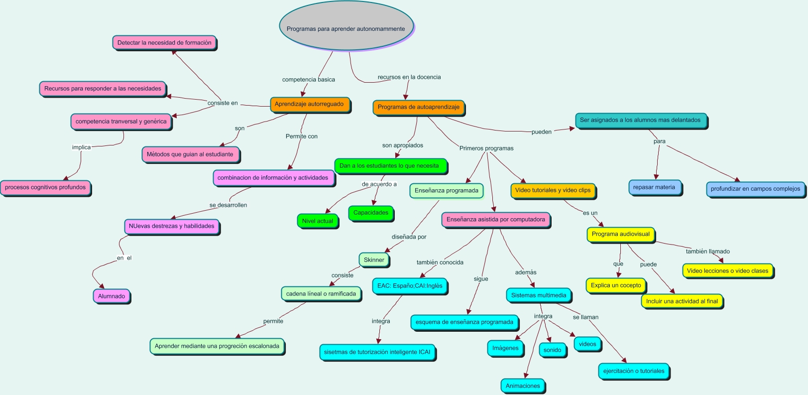 Elizabeth Tarea de rescursos